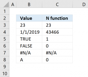 How to use the N function