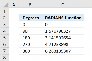 How to use the RADIANS function