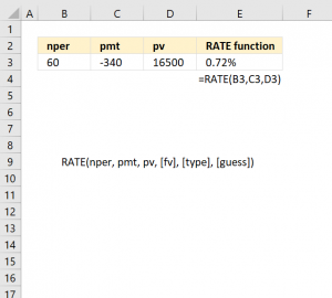 How to use the RATE function