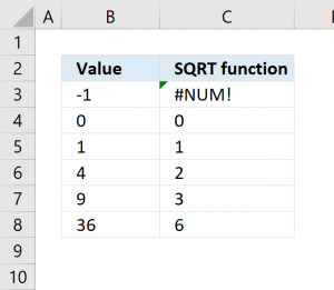 How to use the SQRT function