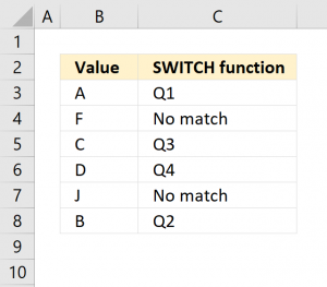 How to use the SWITCH function