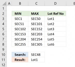 How to return a value if lookup value is in a range