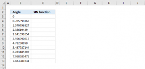 How to use the SIN function