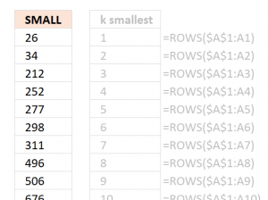 How to use the SMALL function