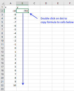 Advanced Excel Chart Techniques