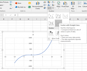 Advanced Excel Chart Techniques