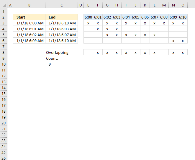 How To Count Overlapping Time how-to-count-overlapping-time