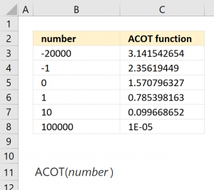 How to use the ACOT function