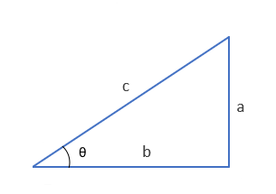 How to use the ATAN function