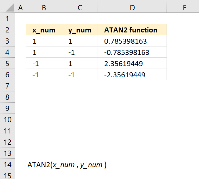 How To Use The ATAN2 Function How To Use The ATAN2 Function