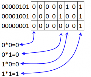 How to use the BITAND function