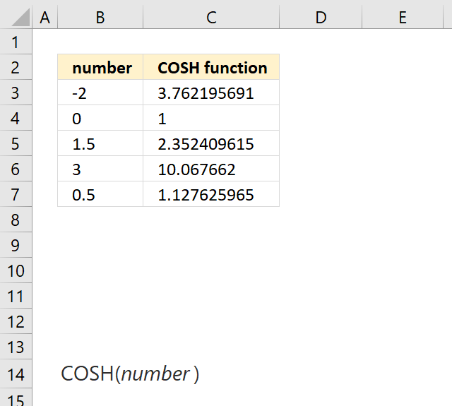 How To Use The COSH Function