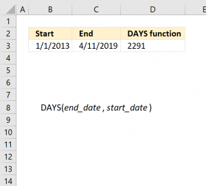 How to use the DAYS function