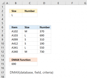 How to use the DMAX function