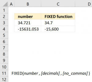 How to use the FIXED function