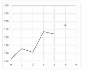 How to use the FORECAST.LINEAR function