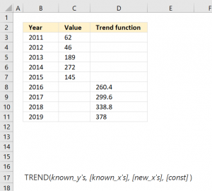 How to use the TREND function