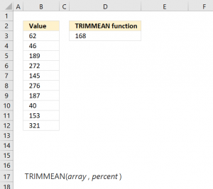 How to use the TRIMMEAN function