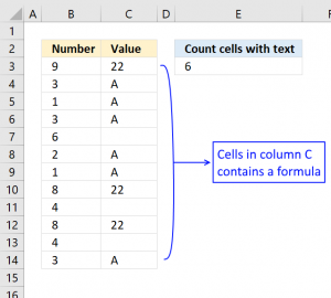 Count cells with text
