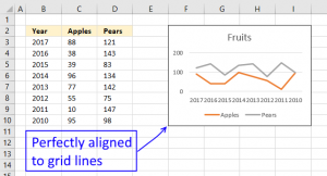 Excel charts tips and tricks