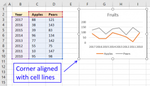 Excel charts tips and tricks