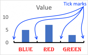 Excel chart components