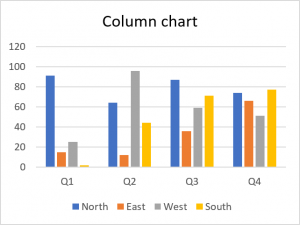 How to create a column chart