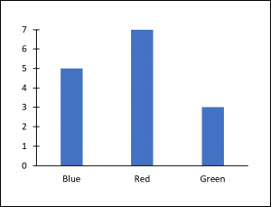 How to customize chart axis