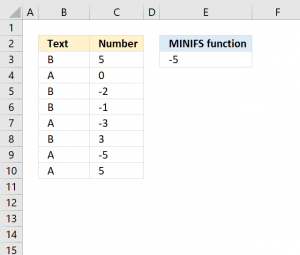 How to use the MINIFS function