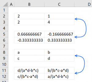 How to use the MINVERSE function