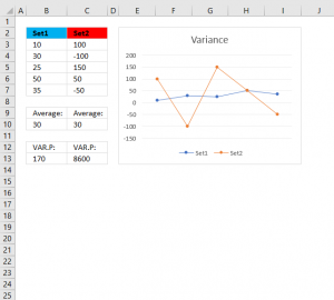 How to use the VAR.P function