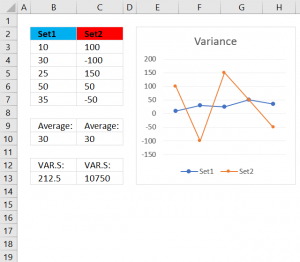 How to use the VAR.S function