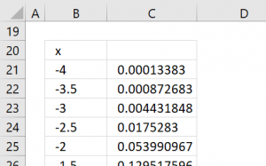 Advanced Excel Chart Techniques