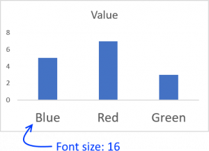 Excel chart components