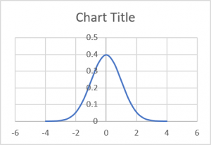 Advanced Excel Chart Techniques