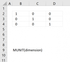 How to use the MUNIT function
