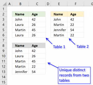 Filter unique distinct records