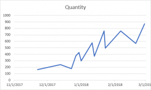 Excel charts tips and tricks
