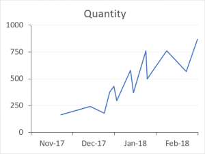 Excel charts tips and tricks