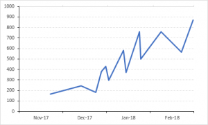 Excel charts tips and tricks