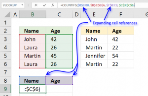 Filter unique distinct records