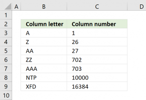How to use the ADDRESS function