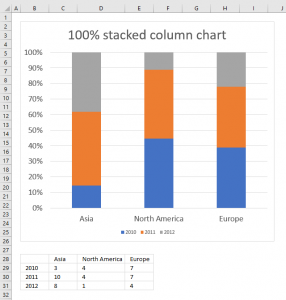 How to create a 100% stacked column chart