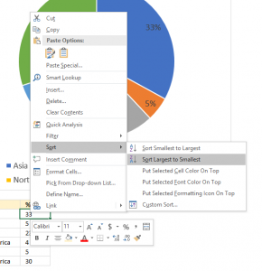 How to create charts in Excel