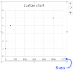 How to create charts in Excel