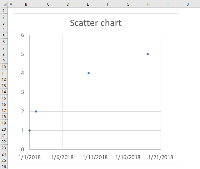 How to create a scatter chart How to create a scatter chart