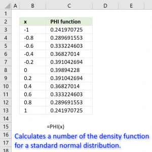 How to use the PHI function