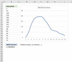 How to use the SKEW function