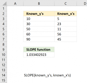 How to use the SLOPE function