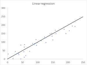 How to use the SLOPE function
